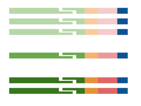 Antibody repertoire construction overview - Abterra Biosciences