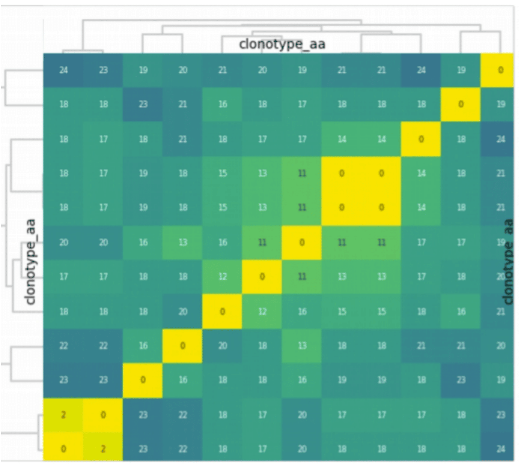 Abterra Biosciences | Antibody Discovery & Sequencing