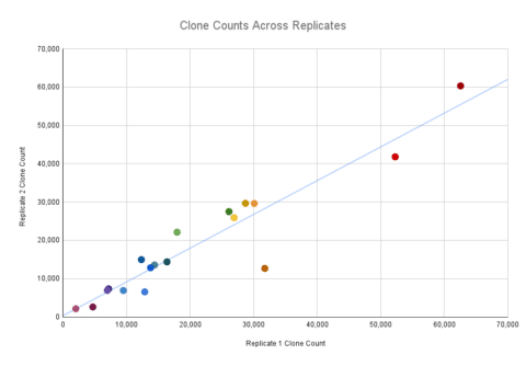 Case Study: Reptor Biological vs Technical Replicates - Abterra Biosciences